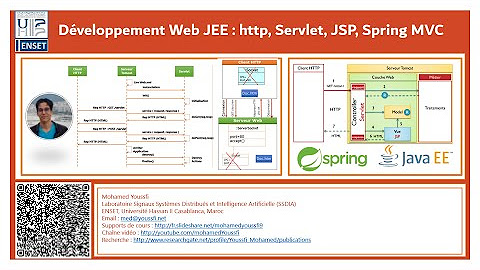 Développement Web JEE : http, Servlet, JSP, Spring MVC - YouTube