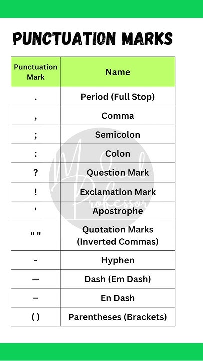 "Master Punctuation Marks in English | Full List with Names and ...