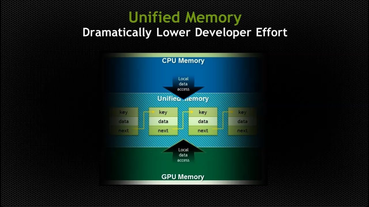 CUDACast #18: Unified Memory - YouTube