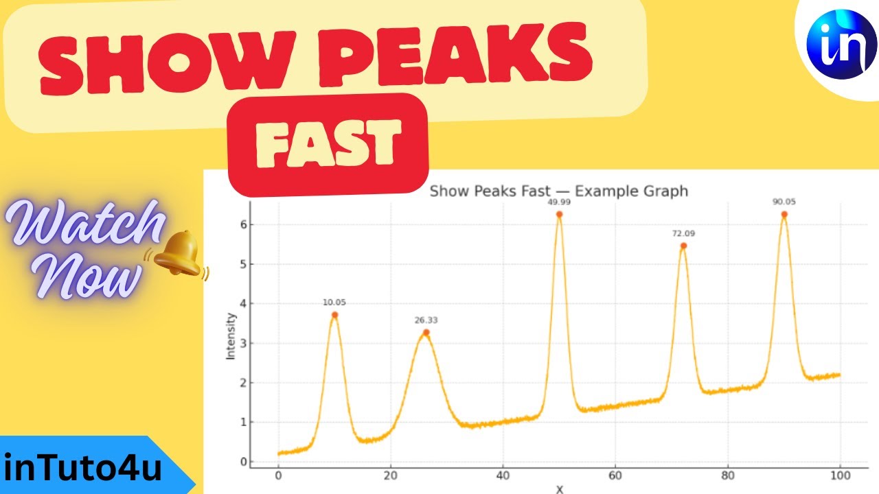 How to show peaks in Origin.Find & Label Peaks (Step‑by‑Step) - YouTube