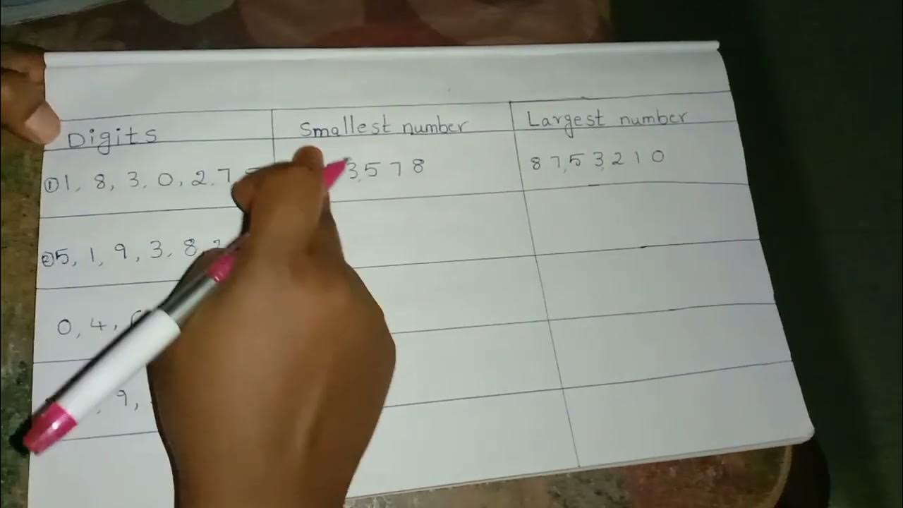 How to write smallest and largest numbers using the given digits. - YouTube