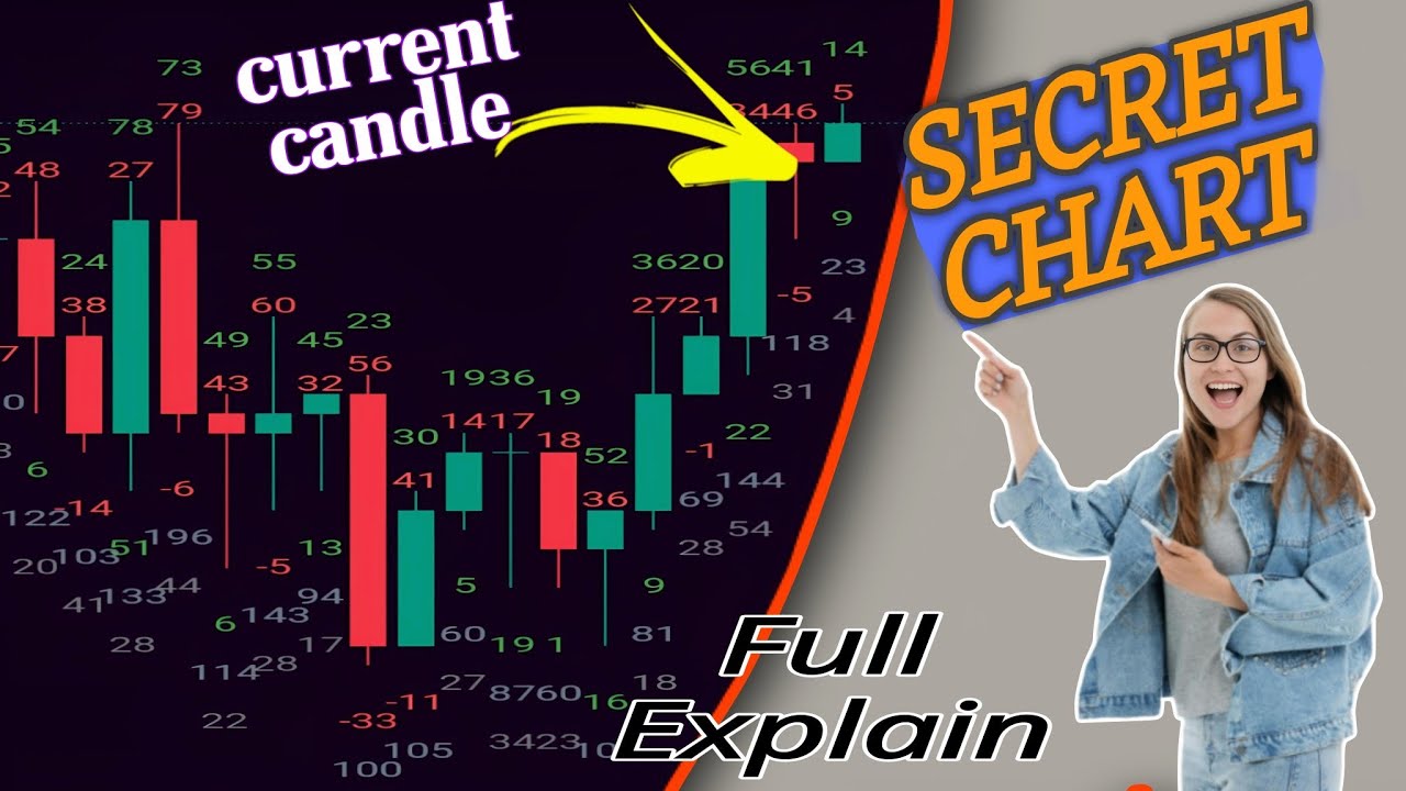 Advance Trading Chart || goChart.in Full Explain #quotes #binance # ...