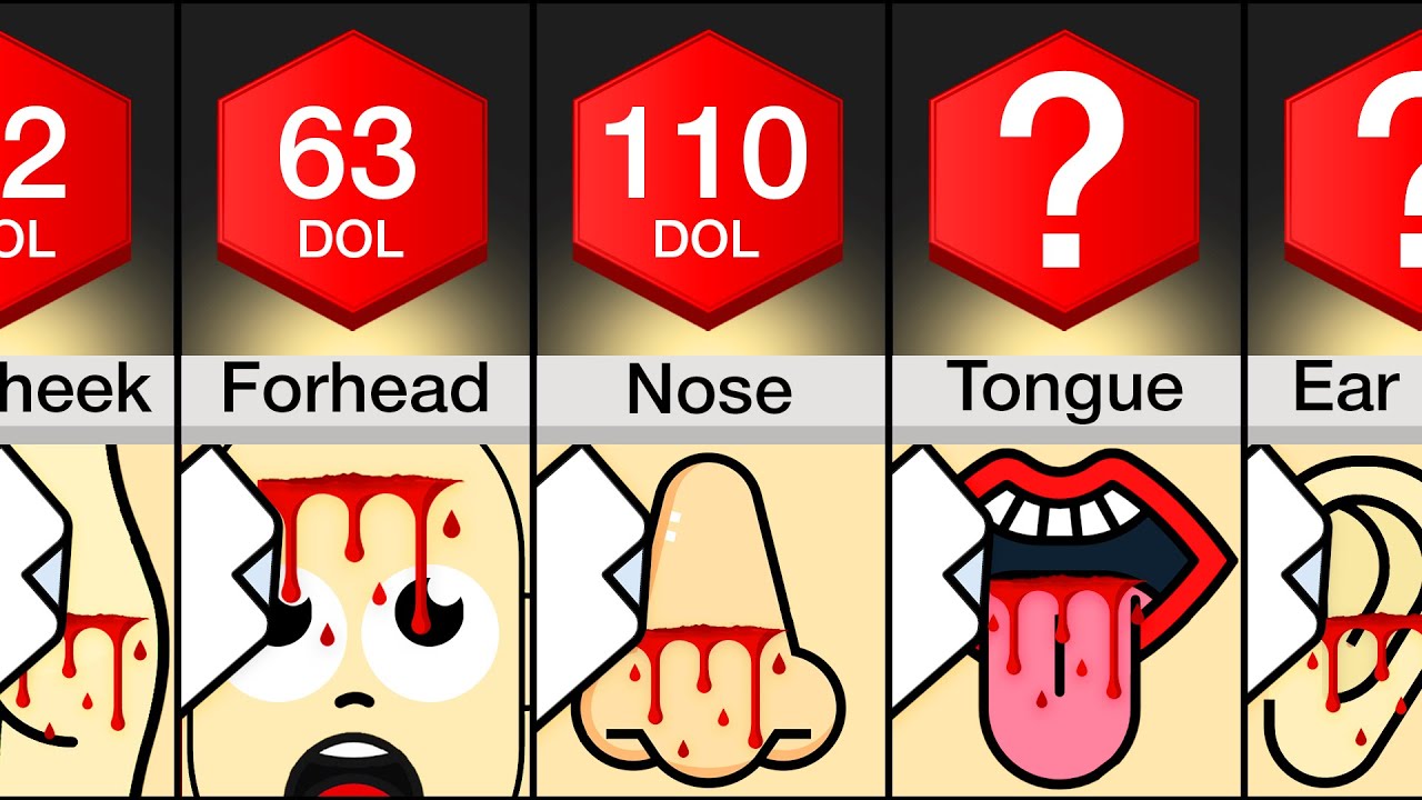 Comparison: Worst Body Parts To Get A Paper Cut - YouTube