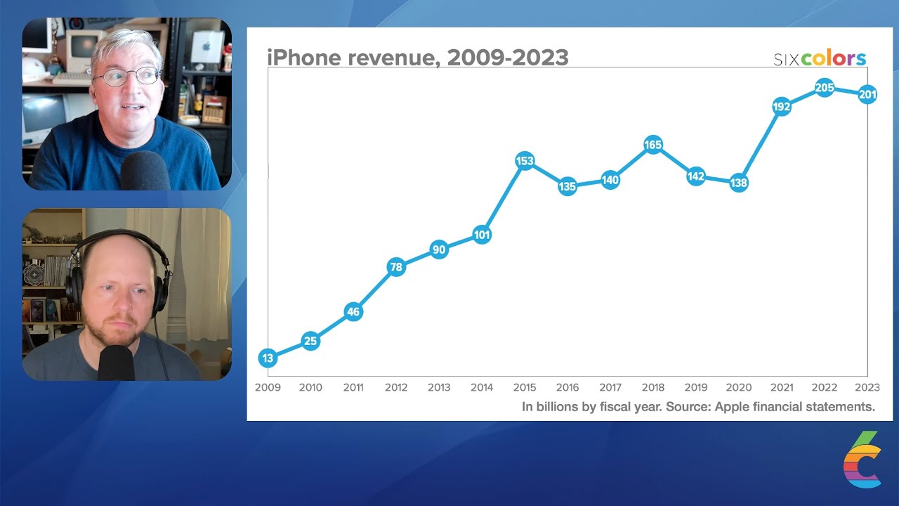 Apple Q3 2024 financial results analysis - YouTube
