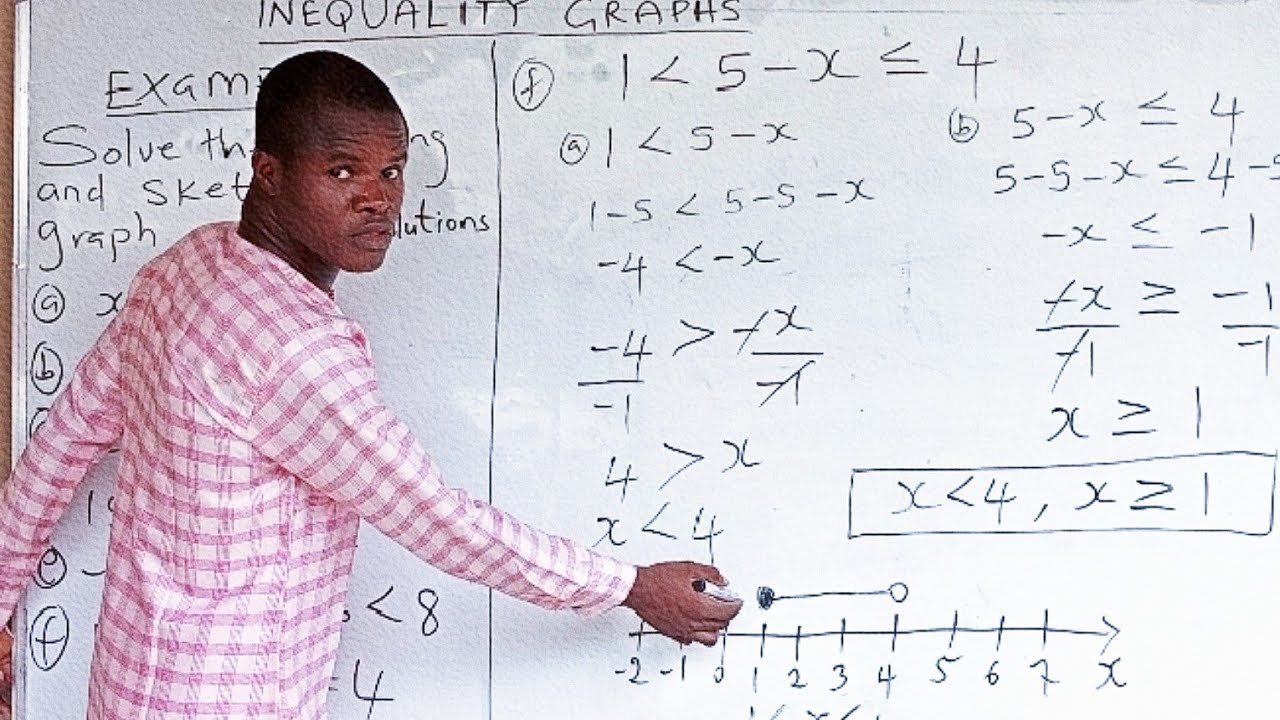 Inequality Graphs Explained Easy Steps To Graphing Linear Inequality Graphs Explained Easy Steps To Graphing Linear