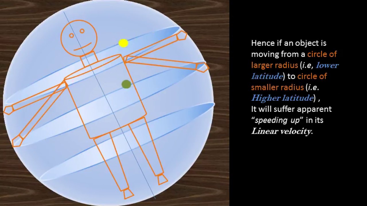 Understanding Coriolis force and Buy Ballot's law - YouTube
