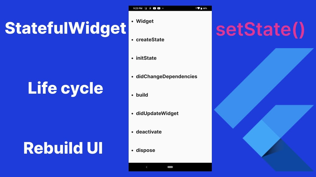 What Are Statefulwidget And Lifecycle Of State How Setstate And Didupdatewidet Method Works