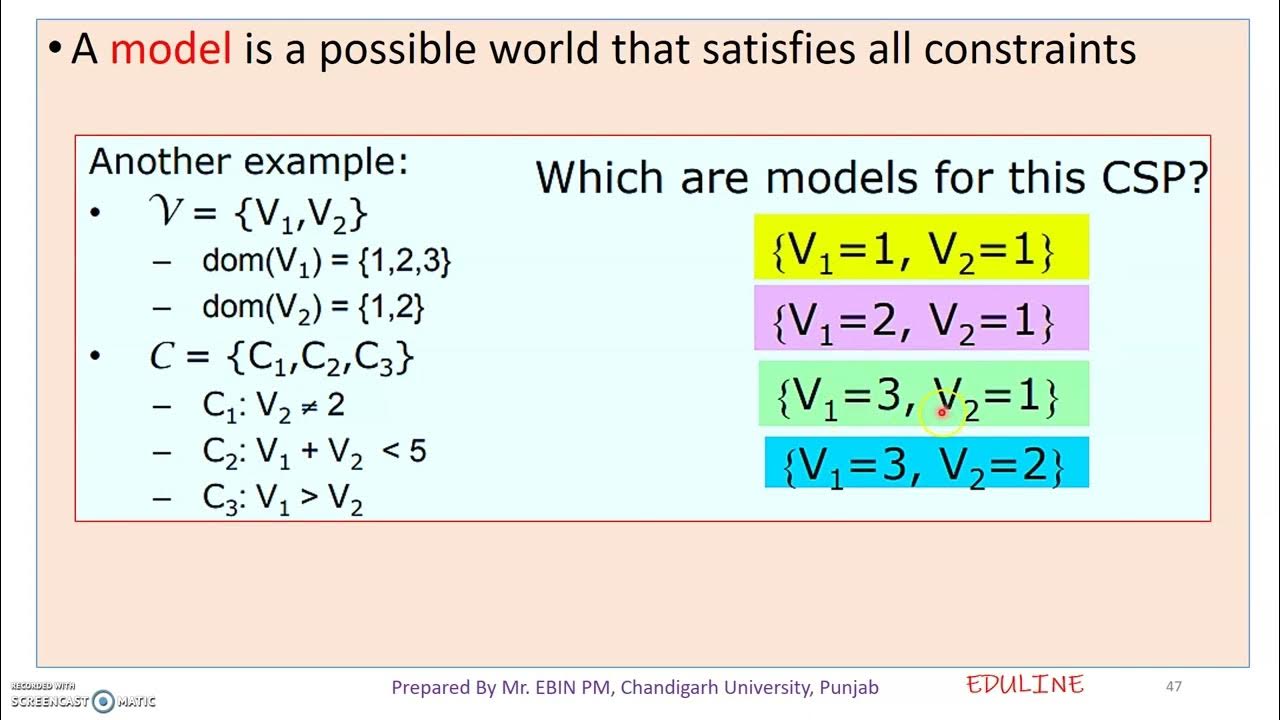 MODULE 3 - TOPIC 8 - MODEL OF A CSP - YouTube