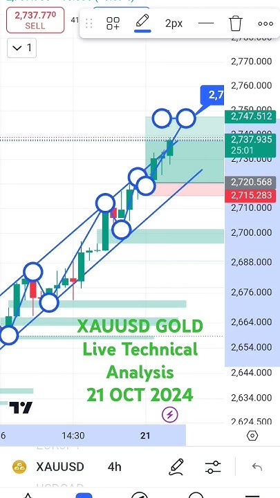 XAUUSD GOLD Technical Analysis Today 21/10/2024#xauusd #trading #forex #gold - YouTube