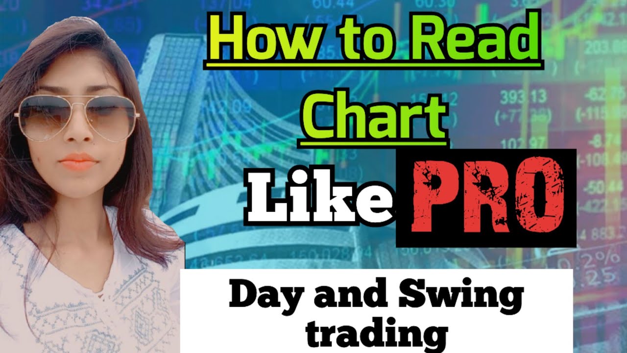 Charts reading technique || How to pre plan for trading? - YouTube