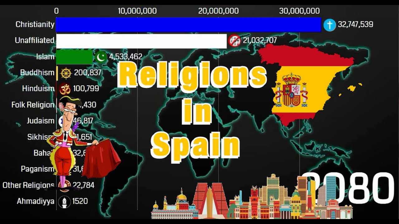Religions in Spain 1900_2100 | Spain Diversities - YouTube
