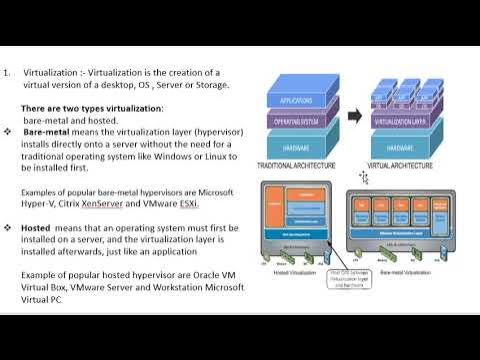 VDI Component ,Virtualization - YouTube