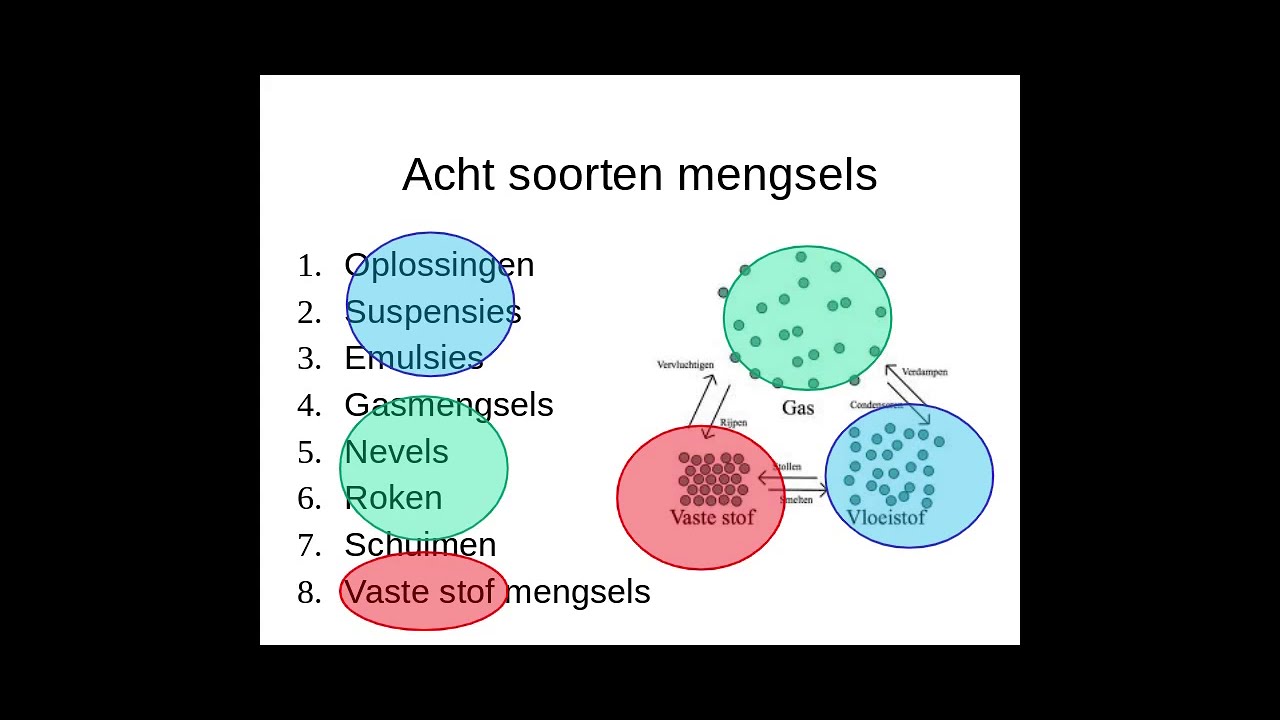 Alle soorten mengsels - YouTube