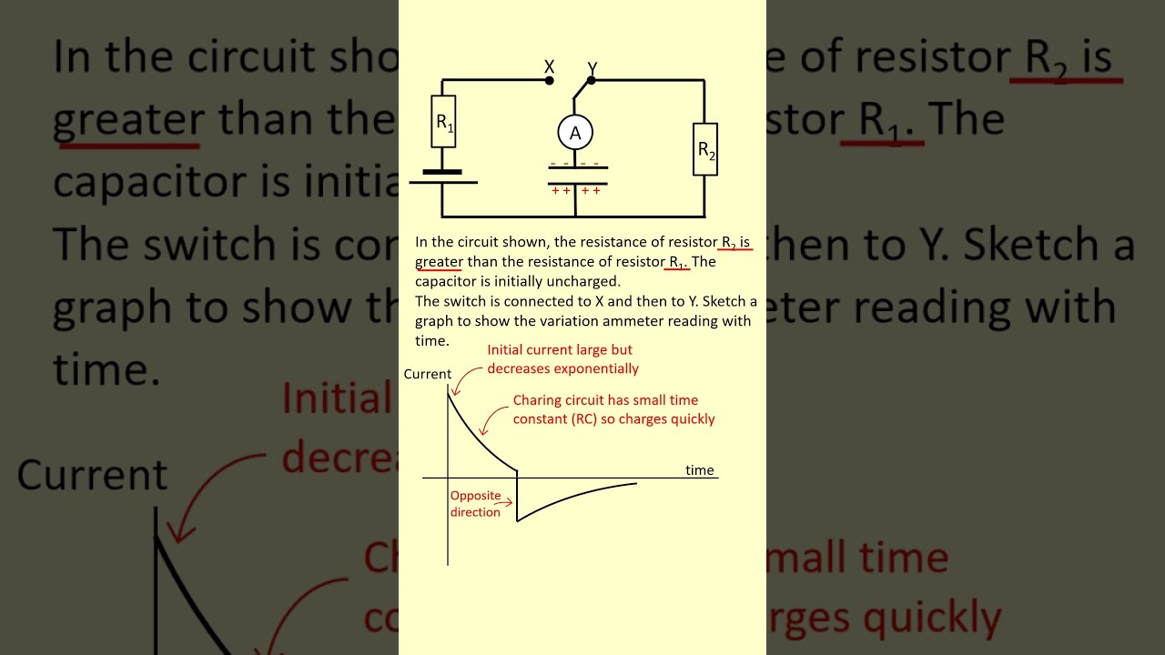 Draw The Graph For A Charging And Discharging Capacitor YouTube Draw The Graph For A Charging And Discharging Capacitor YouTube