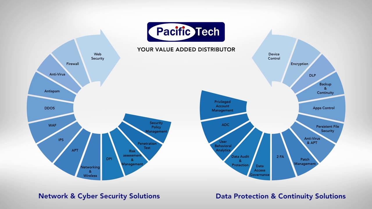 Pacific Tech Corporate Video - YouTube