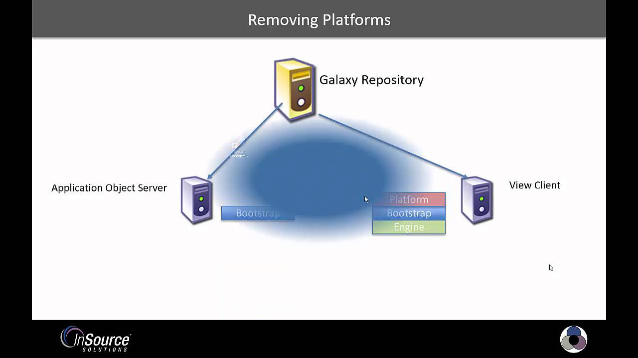 Removing Platforms in Wonderware Application Server - YouTube