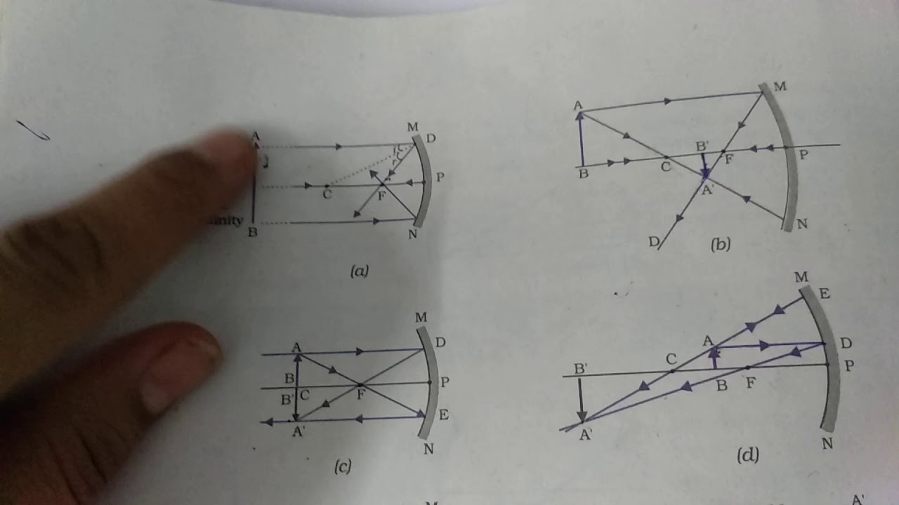 Class 10 th light- reflection and refraction part -2. - YouTube