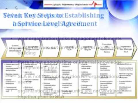 Performance Management: 7 Steps to Develop and Implement SLAs (part 1 ...