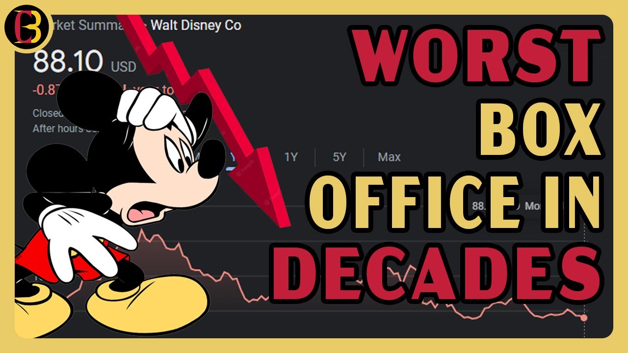 Disney s Worst Box Office In Decades YouTube disney-s-worst-box-office-in-decades-youtube