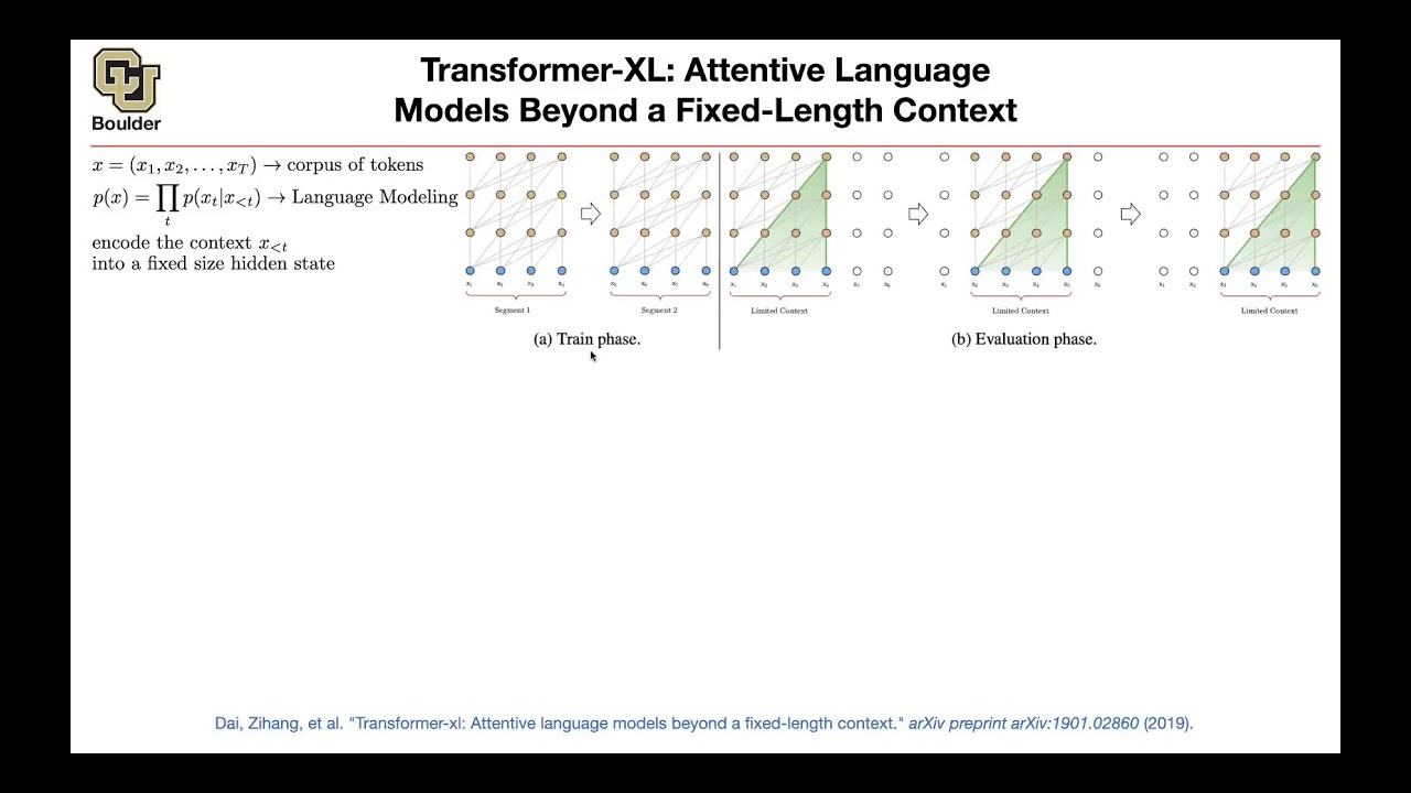 Transformer-XL | Lecture 58 (Part 4) | Applied Deep Learning - YouTube