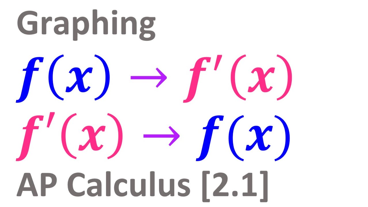 2.1L - Using f(x) to Sketch f'(x), and Using f'(x) to Sketch f(x) [AP ...