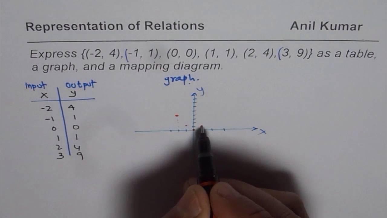 Represent Relation as Table Mapping Diagram Graph and Equation - YouTube