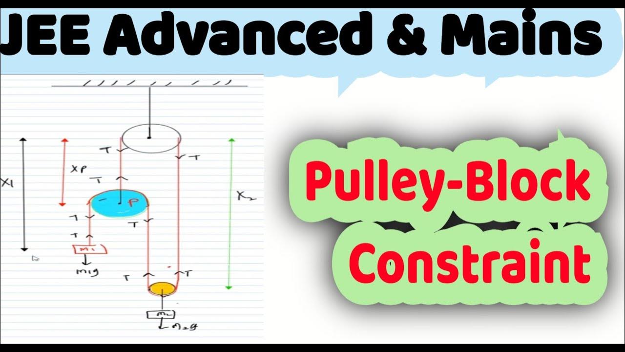 23) pulley physics problem class 11 JEE Advanced - YouTube