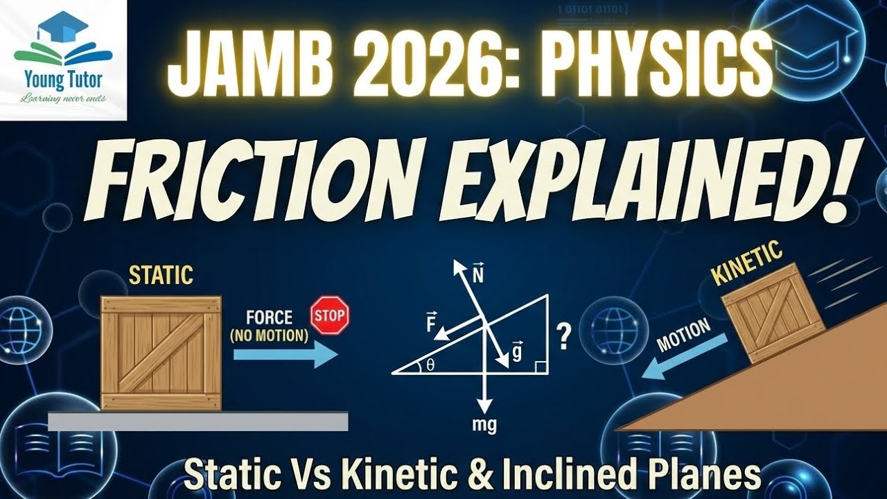 Friction Explained! 🛑 Static Vs Kinetic Friction & Inclined planes ...