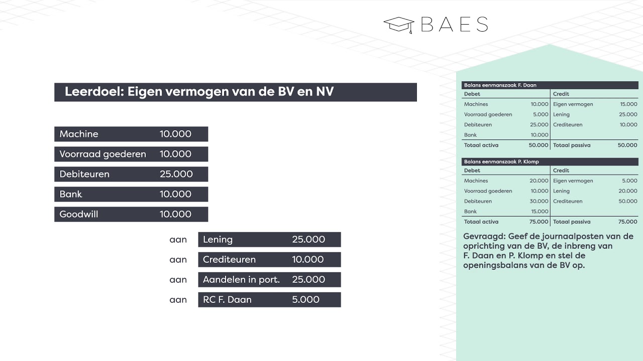 Boekingen in het eigen vermogen van de BV en NV - BAES Education - YouTube