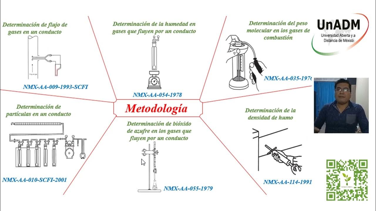Metodologías de muestreo en fuentes fijas para la caracterización de ...