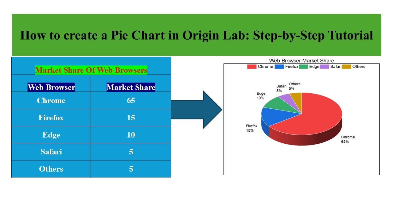 How to Create a Pie Chart in Origin Lab: Step-by-Step Tutorial - YouTube