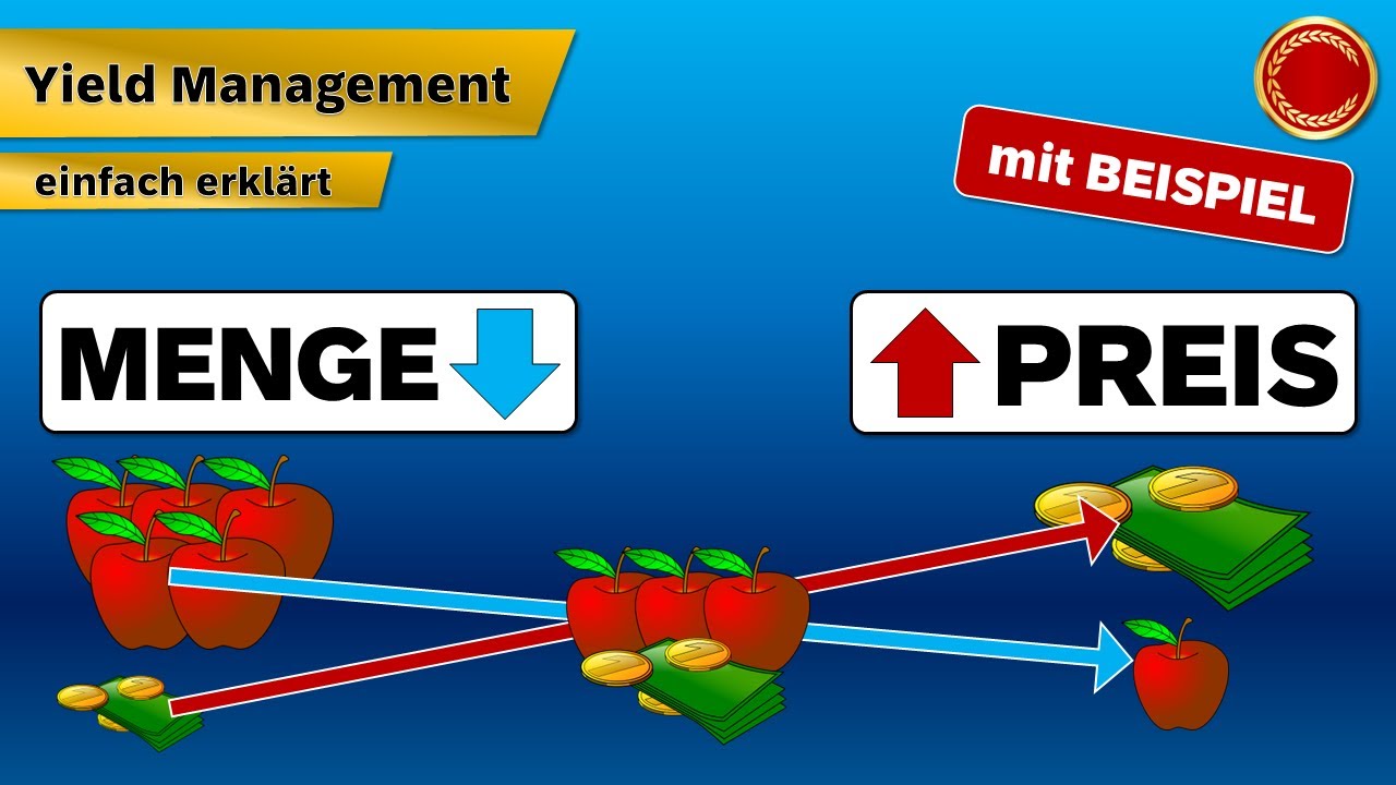 Yield Management - 👨🏼‍🎓 EINFACH ERKLÄRT 👩🏼‍🎓 - YouTube