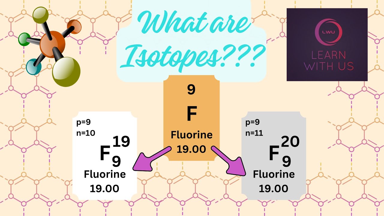 Guess the answer: Isotopes-Part1 @LearnwithUs-Arshi - YouTube