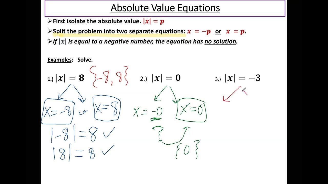 Absolute Value Equations + Inequalities - YouTube