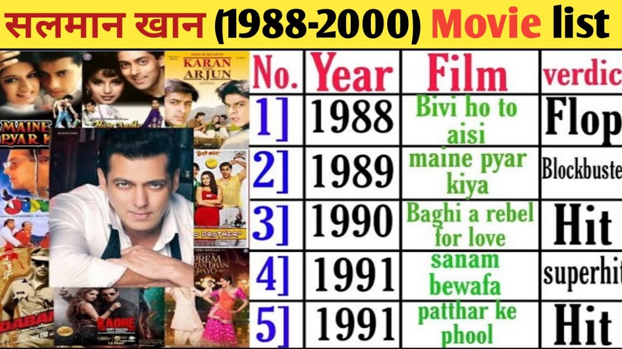 salman khan all hit flop movie list hindi| salman khan best movies - YouTube