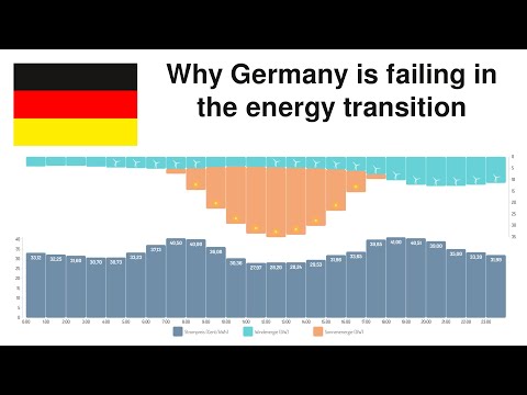 Are Germany'S Energy Transition Plans Working