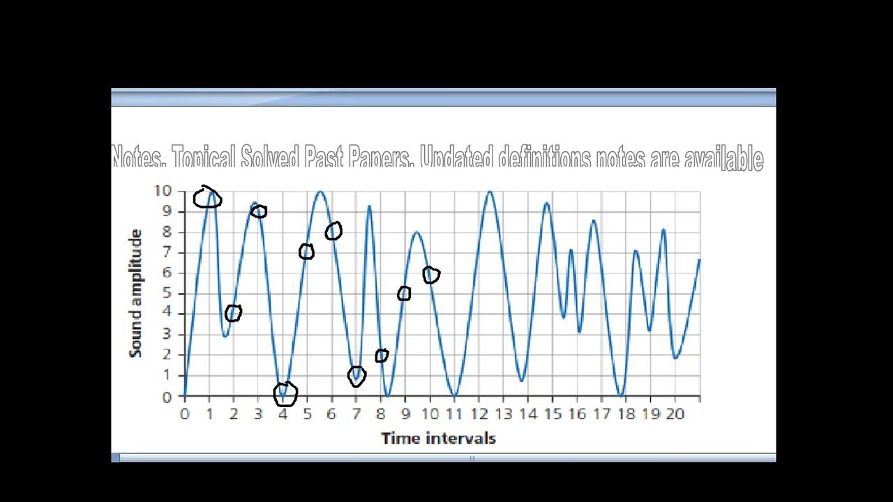 Cambridge O Levels topic: Representation of Sound in computer - YouTube