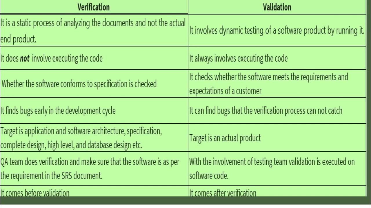 software-testing-difference-between-verification-and