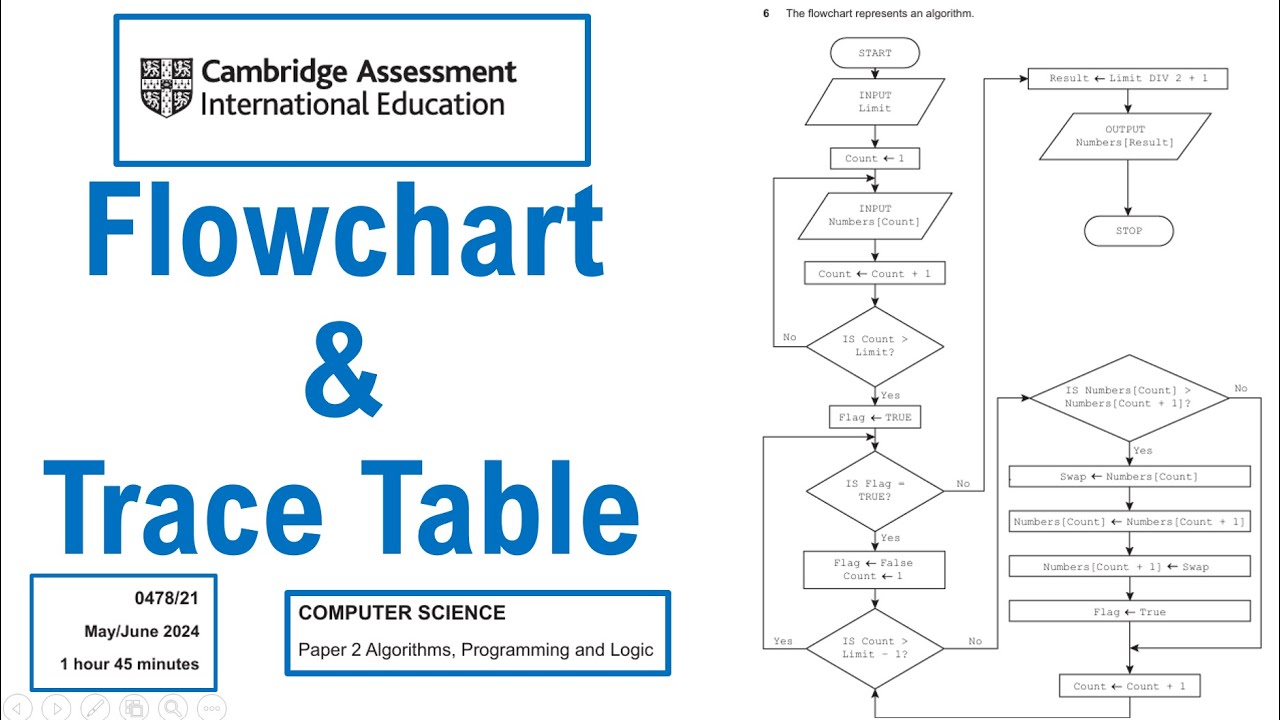 Master Trace Tables & Flowcharts: Cambridge Computer Science 2024 May ...