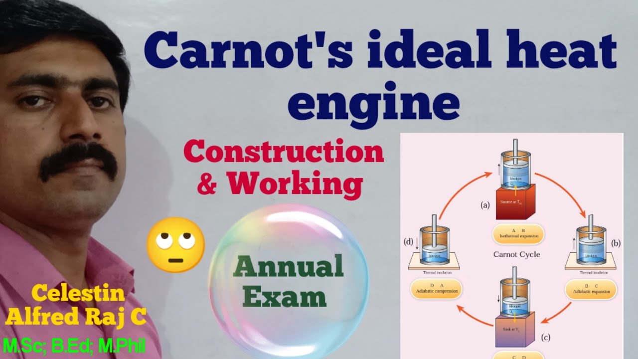 Carnot's ideal heat engine|Carnot cycle|heat and thermodynamics|Unit 8 ...