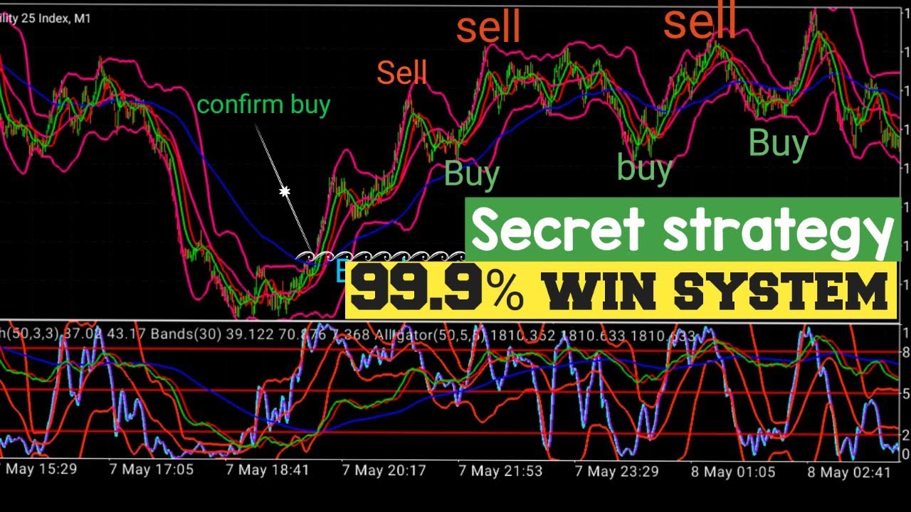 Deriv scalping strategy|deriv best indicator|catching spike strategy ...