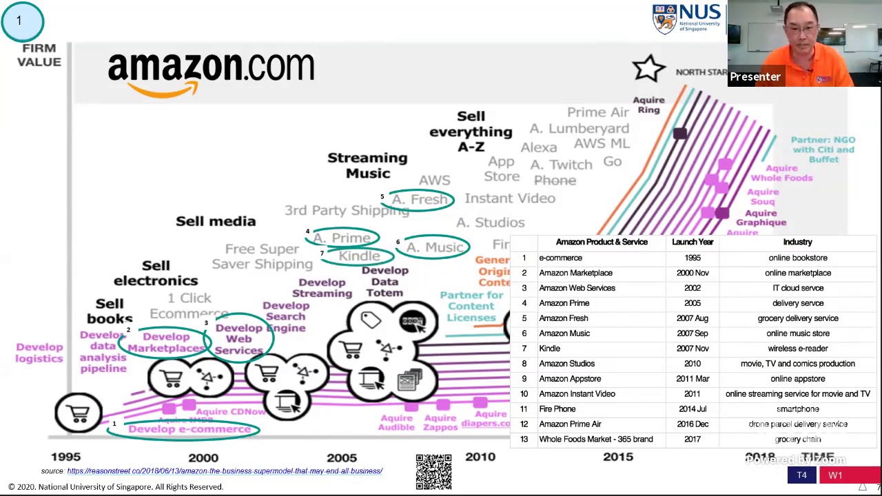 Discussion - Is Platform the New Business Strategy? - YouTube