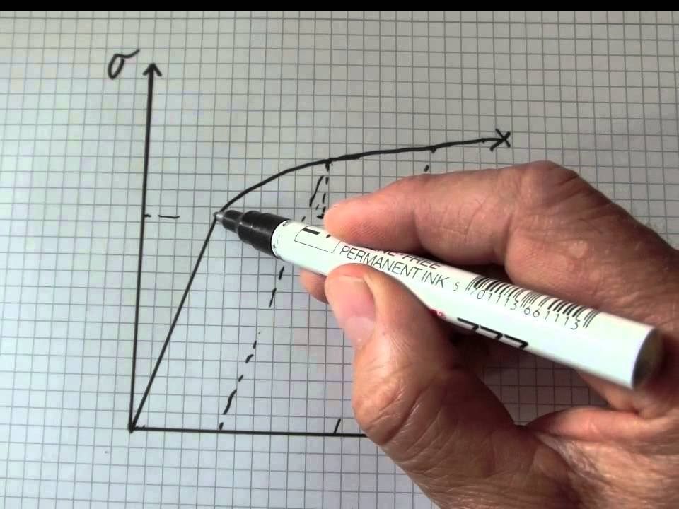 Strain Hardening YouTube strain-hardening-youtube
