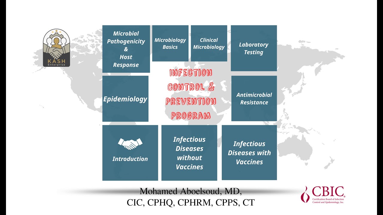Introduction & CBIC Examination - د/ محمد أبوالسعود - YouTube