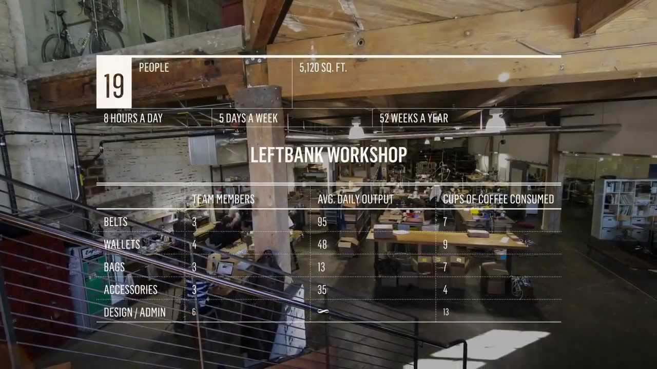 Welcome to our Workshop - YouTube