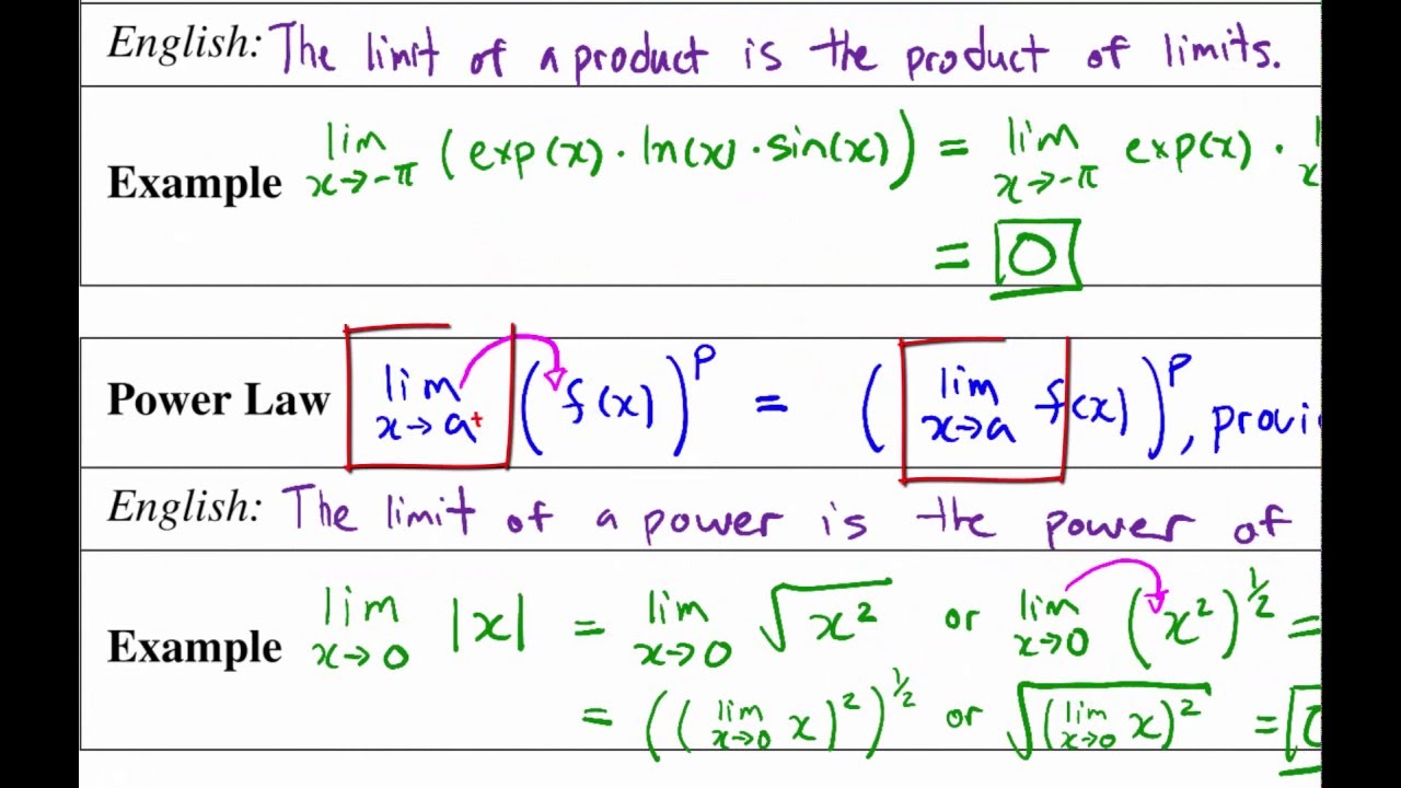 Limit Laws For Functions YouTube Limit Laws For Functions YouTube
