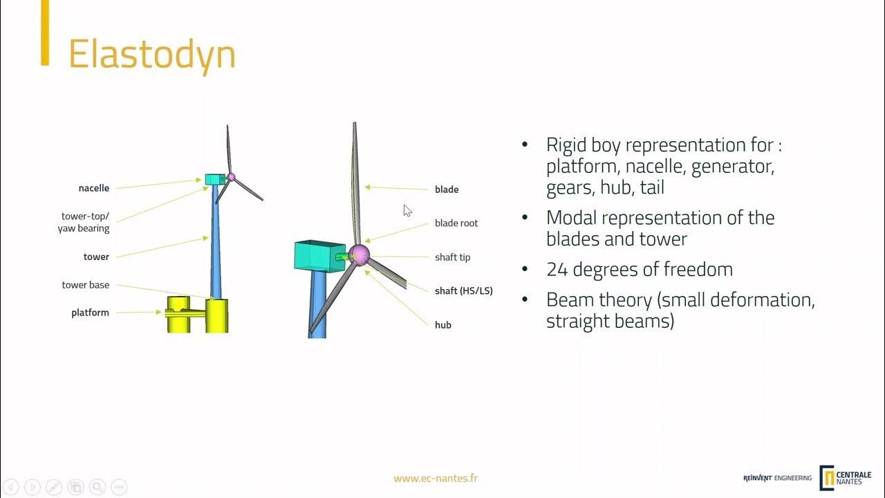 OpenFAST Tutorial (1/4) - First simulation - YouTube