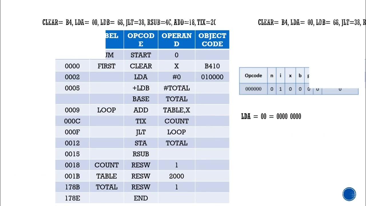 GENERATION OF OBJECT CODE FOR THE SIC/XE SOURCE PROGRAM - YouTube