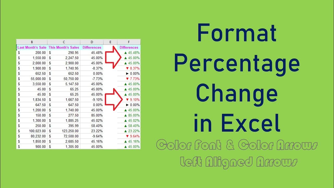 Format Percentage Change in Excel | Color Font | Color Arrows - YouTube