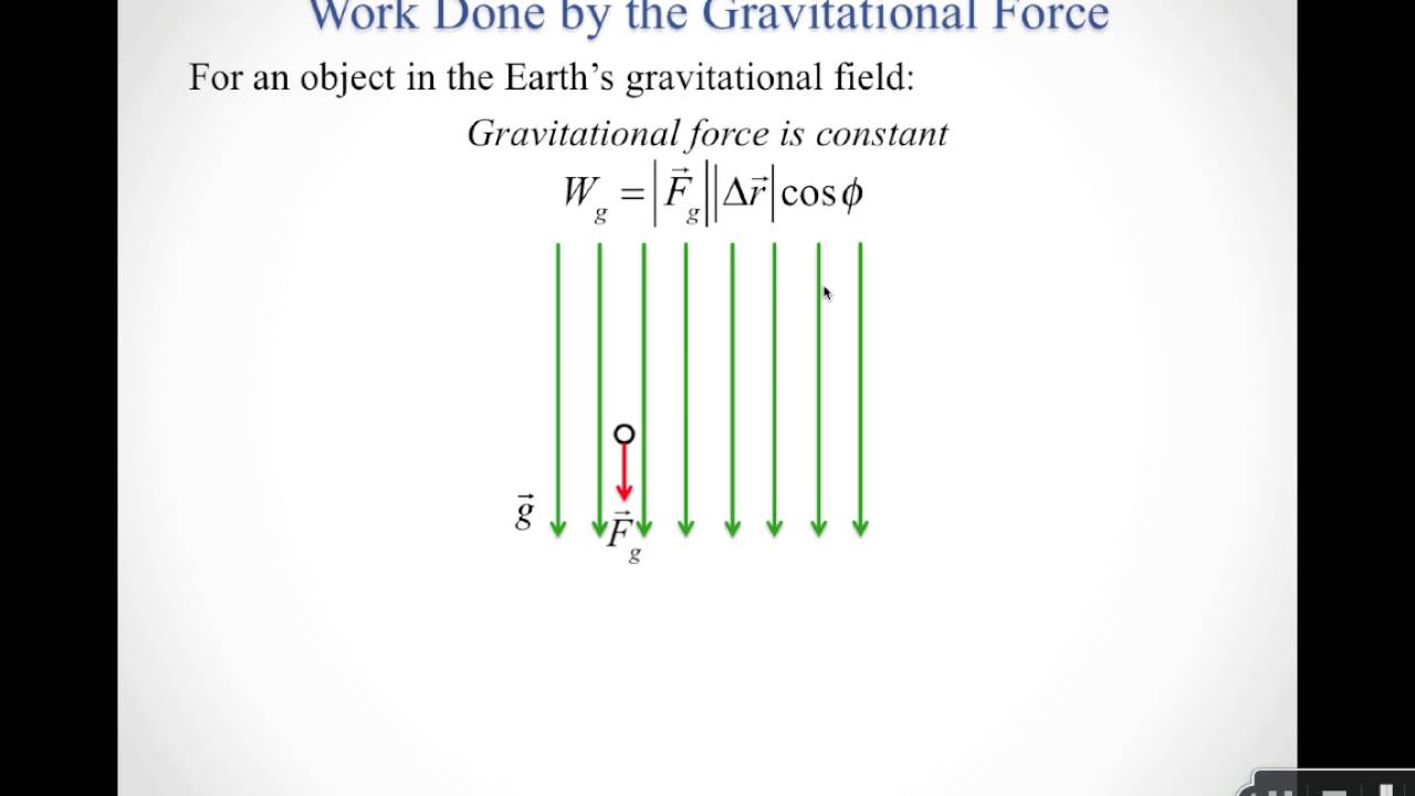 Work done by the gravitational force - YouTube